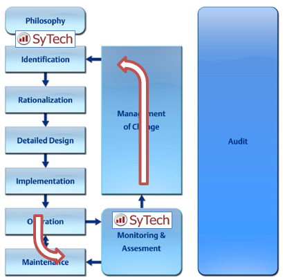 ISA 18.2 Alarm Management Is A Journey Not A Destination - Blog | SyTech | Reports and ...